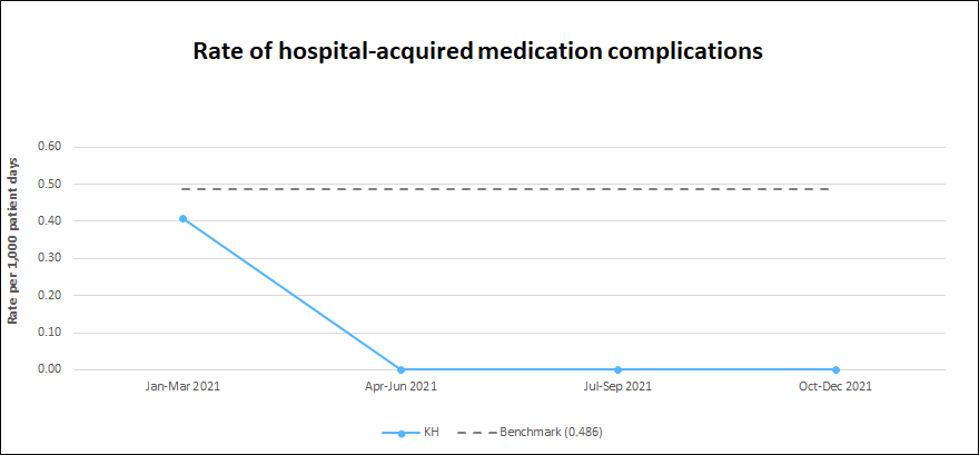 East Metropolitan Health Service - Kalamunda Hospital Safety and Quality